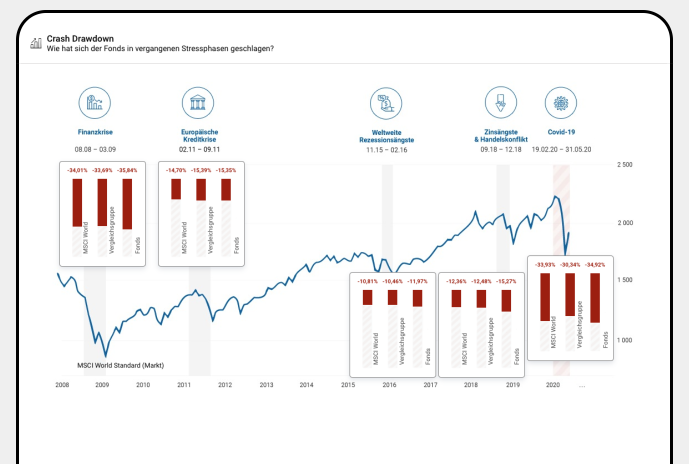Scope Explorer - Scope Group
